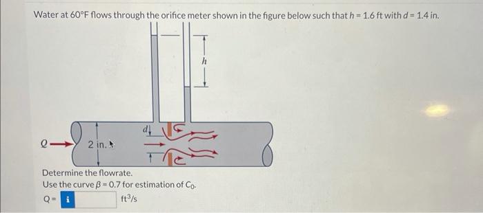 Solved Water at 60∘F flows through the orifice meter shown | Chegg.com