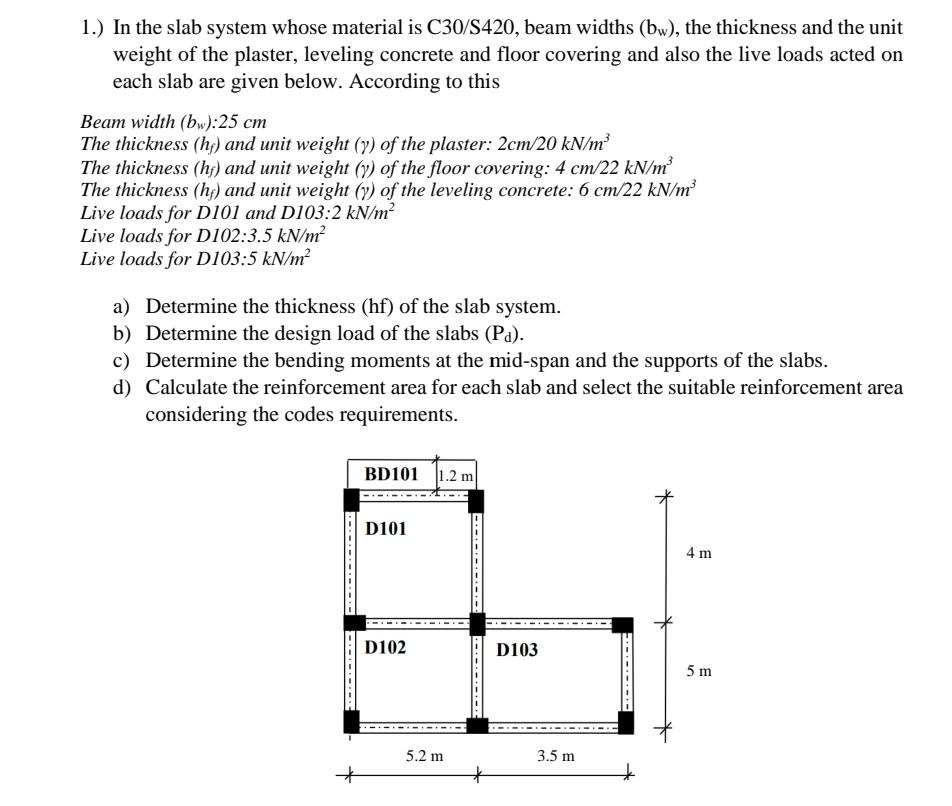 Solved 1.) In the slab system whose material is C30/S420, | Chegg.com