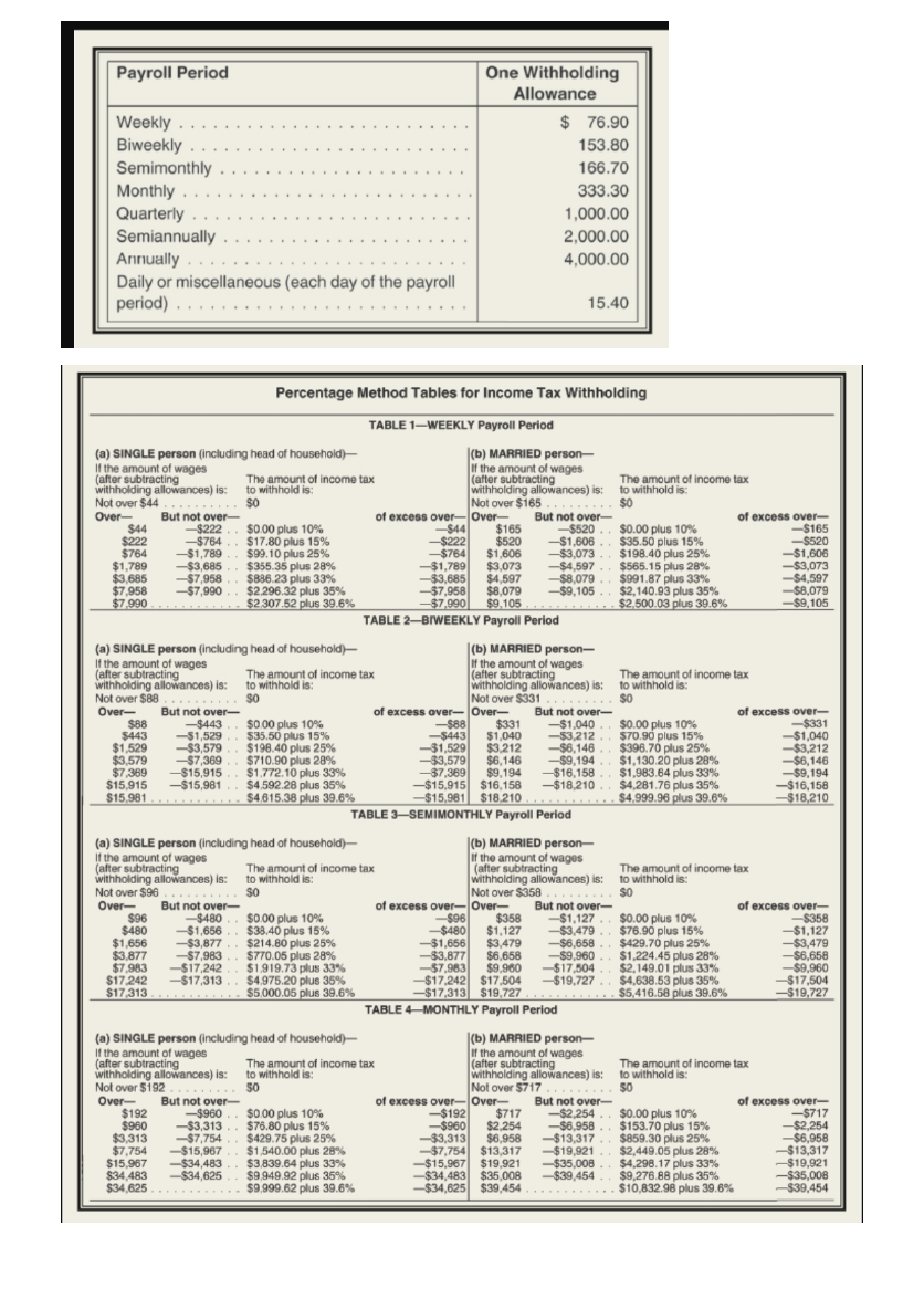 Solved Assume: (1) ﻿FIT calculated by percentage method and | Chegg.com