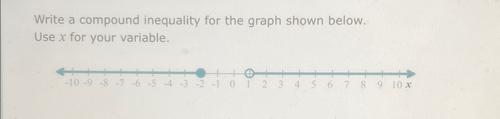 Solved Write a compound inequality for the graph shown | Chegg.com