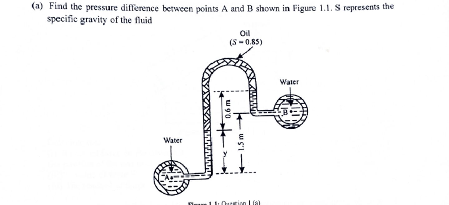 Solved Find the pressure difference between points A and B | Chegg.com