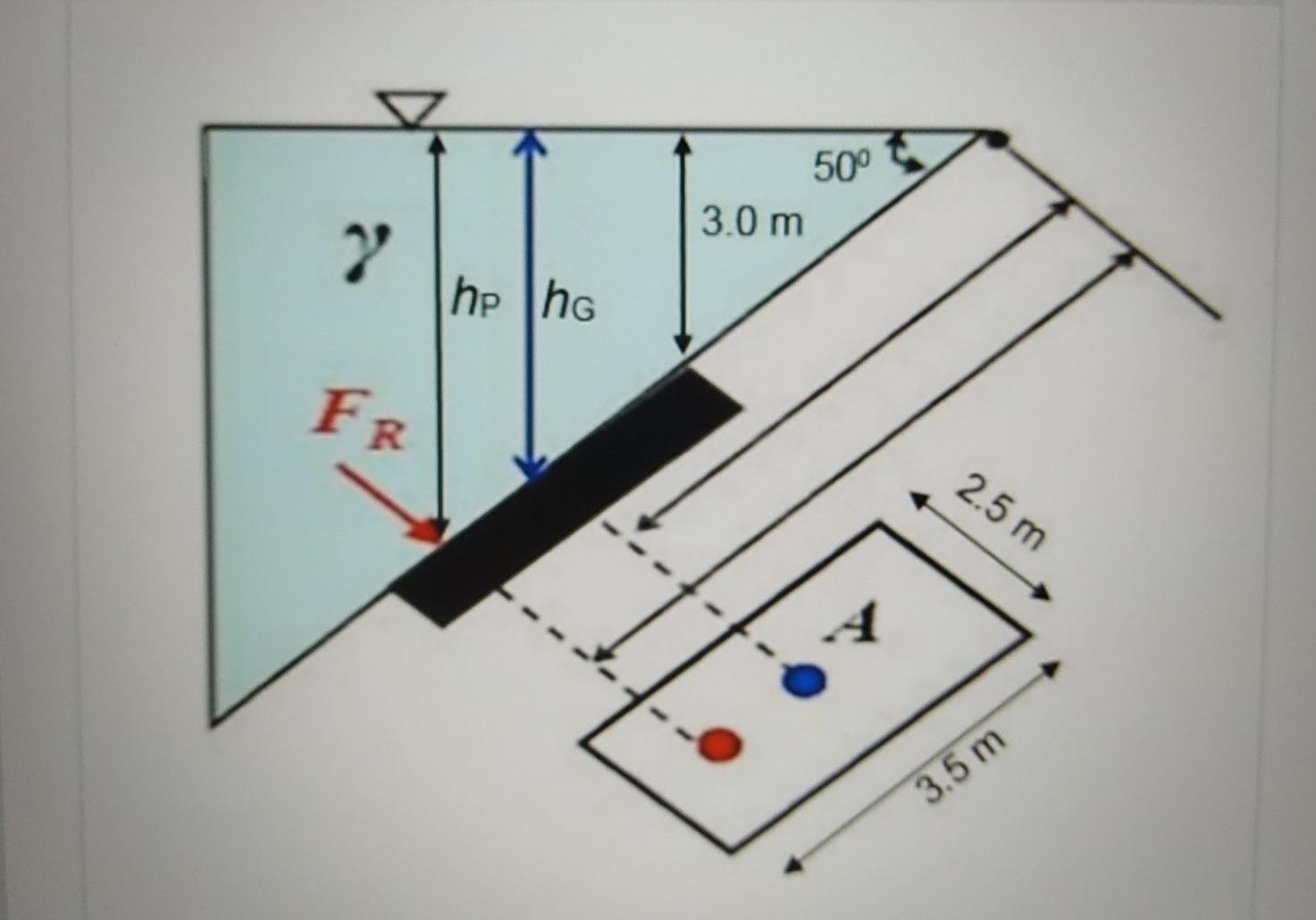 Solved 5 Question 3 Figure 3 shown inclined rectangular | Chegg.com