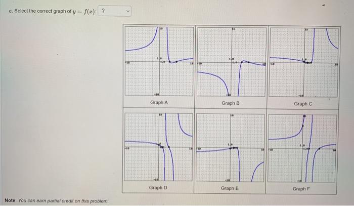 Solved e. Select the correct graph of y = f(x)? Graph A | Chegg.com