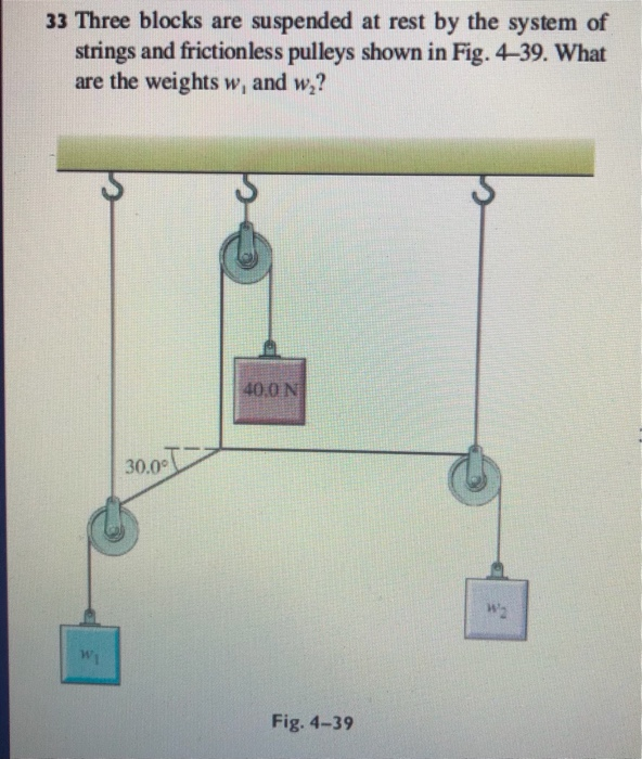 Solved Three blocks are suspended at rest by the system of | Chegg.com