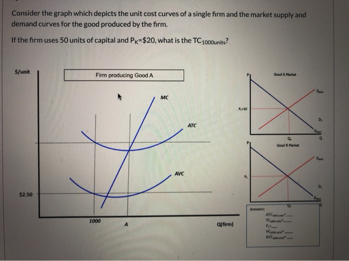 Solved Consider the graph which depicts the unit cost curves | Chegg.com