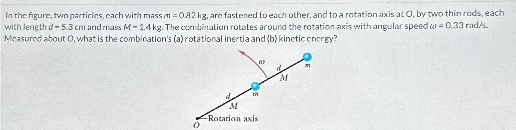 Solved In the figure, two particles, each with mass | Chegg.com