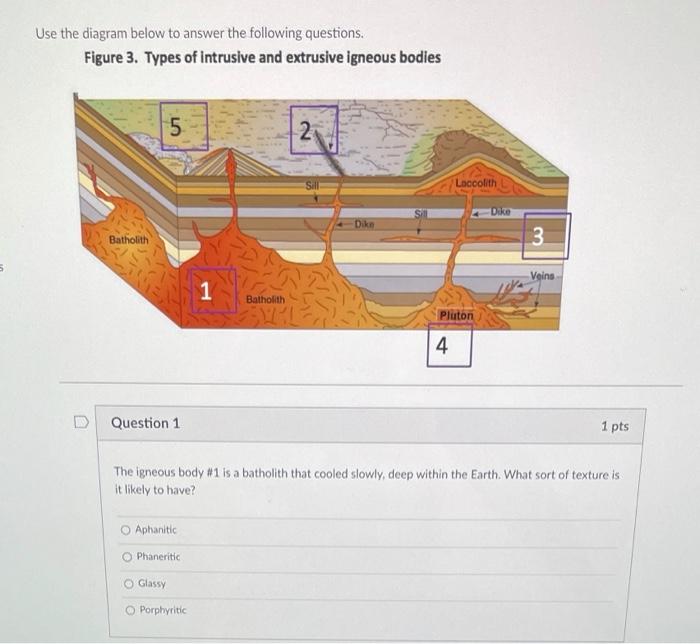 Solved Use the diagram below to answer the following | Chegg.com