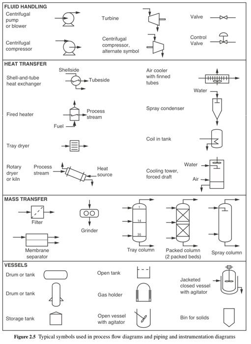 Solved A mixture of A,B, and C enters a reactor, with | Chegg.com