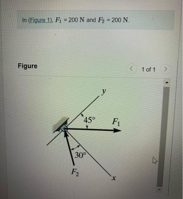Solved ln (Figure 1), F1=200 N and F2=200 N FigureDetermine | Chegg.com