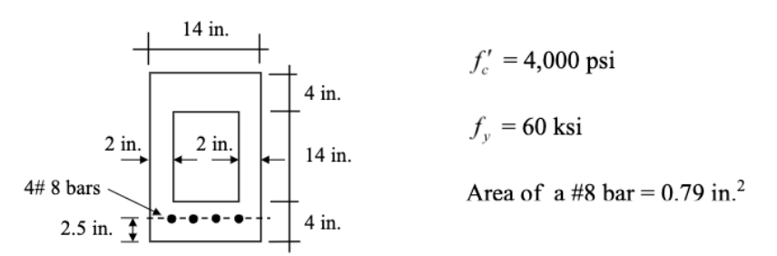 Solved Consider the hollow rectangular beam section shown | Chegg.com