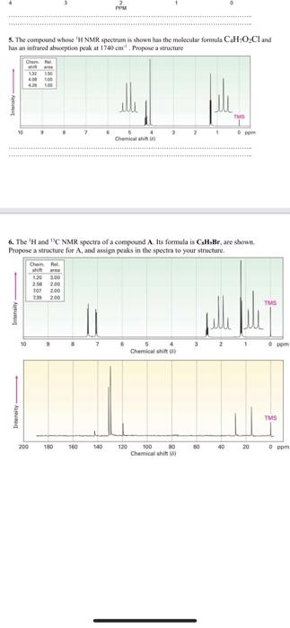 Solved 4 Intensity 10 5. The compound whose 'H NMR spectrum | Chegg.com