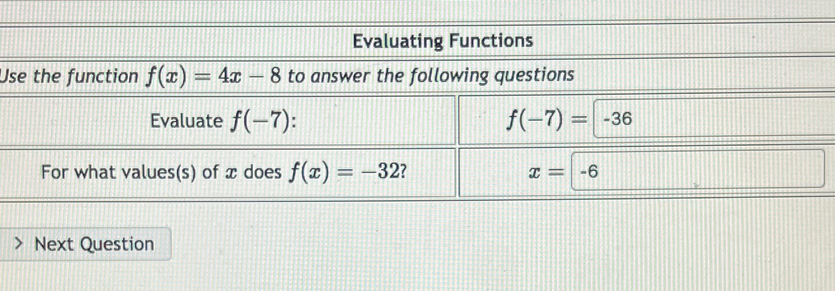 Solved Evaluating Functionsuse The Function Fx4x 8 ﻿to 