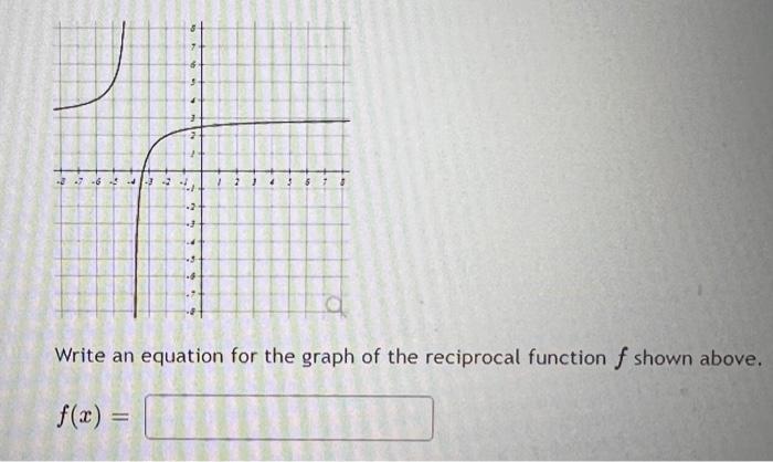 Solved write an equation for the graph of the reciprocal | Chegg.com | Chegg.com