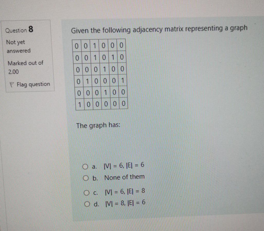 Solved Question 8 Given the following adjacency matrix | Chegg.com