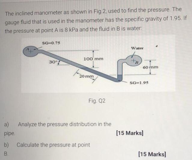Solved The inclined manometer as shown in Fig. 2, used to | Chegg.com