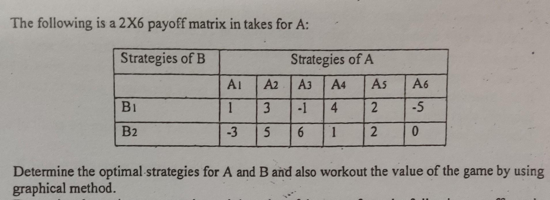 Solved The following is a 2X6 payoff matrix in takes for A: | Chegg.com