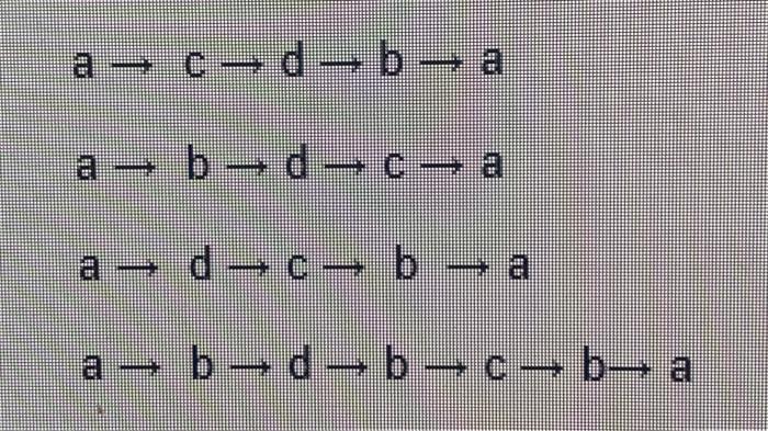 Solved Invoke the FindTour algorithm for the traveling | Chegg.com