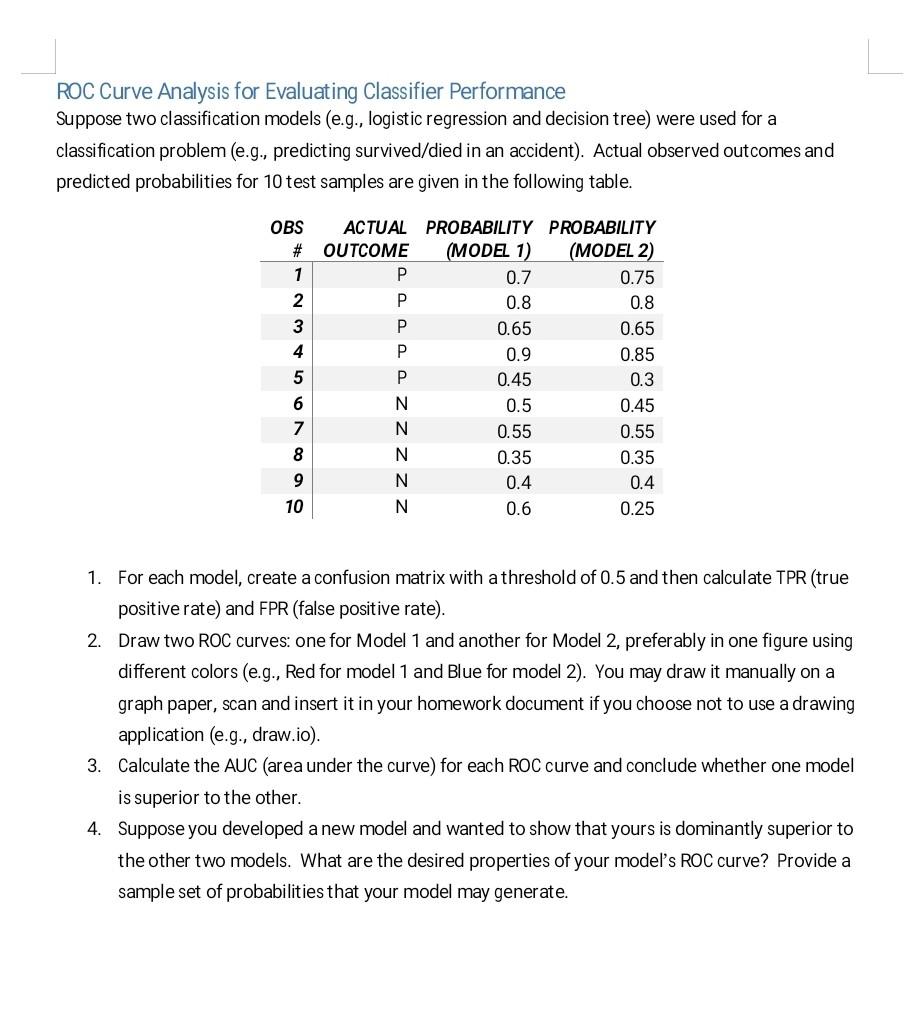 Solved ROC Curve Analysis for Evaluating Classifier | Chegg.com