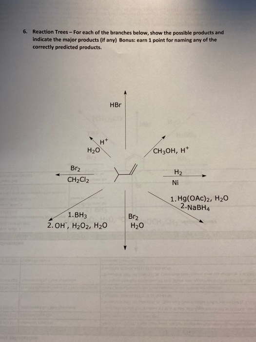 Solved 6. Reaction Trees -For each of the branches below, | Chegg.com