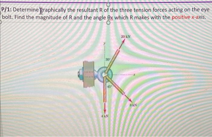 Solved P/1: Determine graphically the resultant R of the | Chegg.com