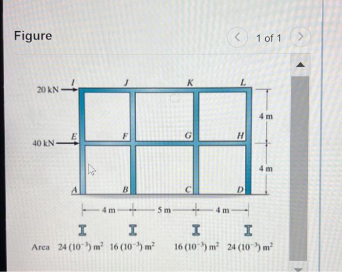Solved Consider the building frame shown in (Figure 1). Use | Chegg.com