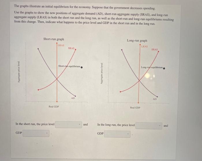 Solved The graphs illustrate an initial equilibrium for the | Chegg.com