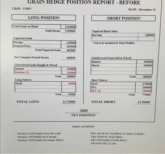 Solved Complete the following Grain Hedge Position Report to | Chegg.com