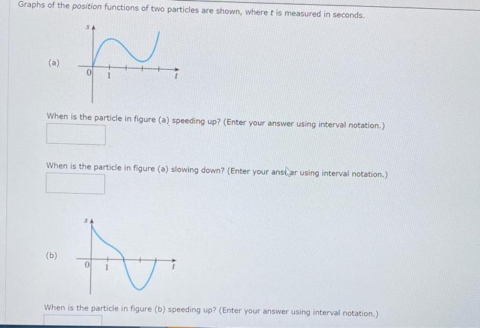 Solved Graphs of the position functions of two particles are | Chegg.com