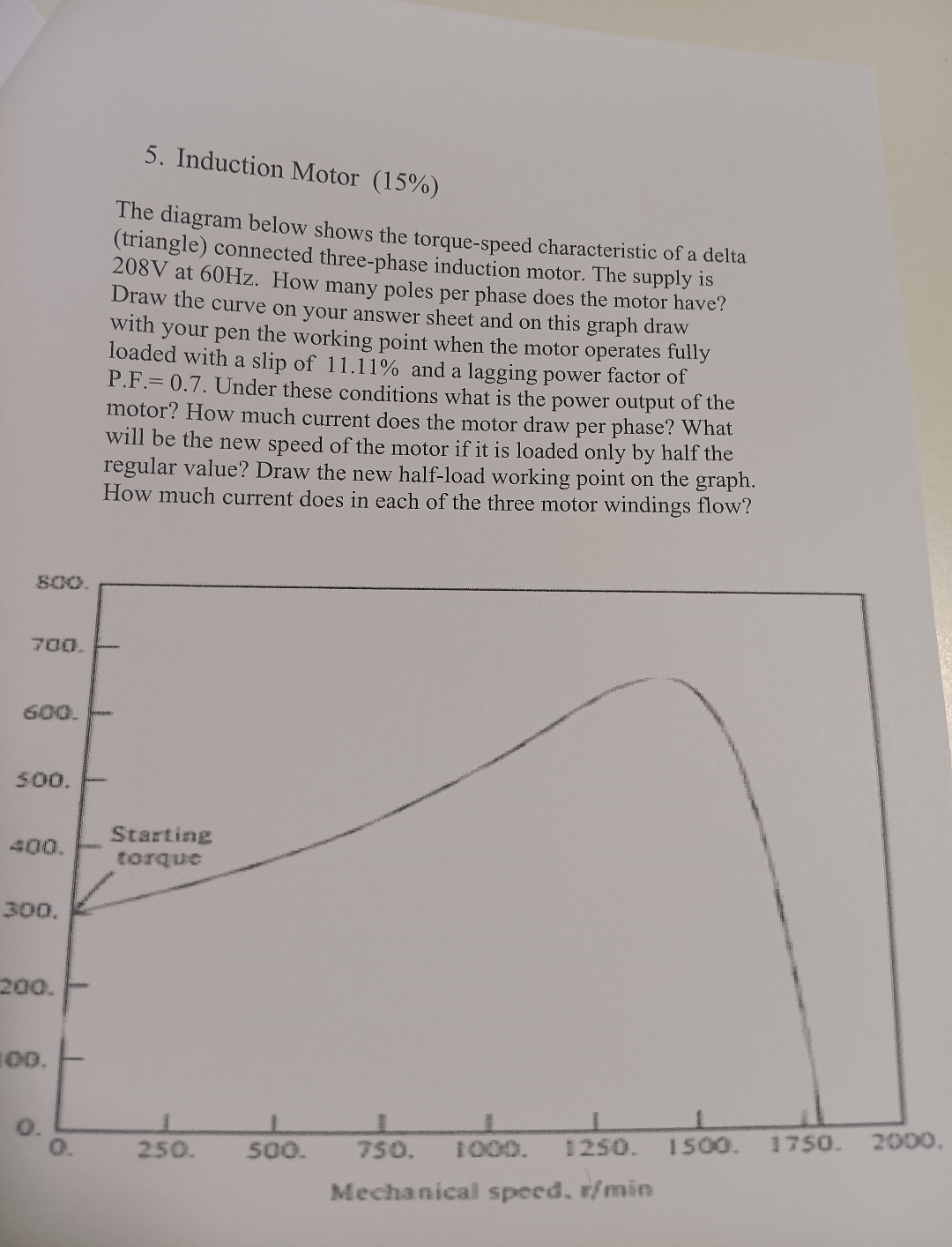 Solved Induction Motor ( 15% )The diagram below shows the | Chegg.com