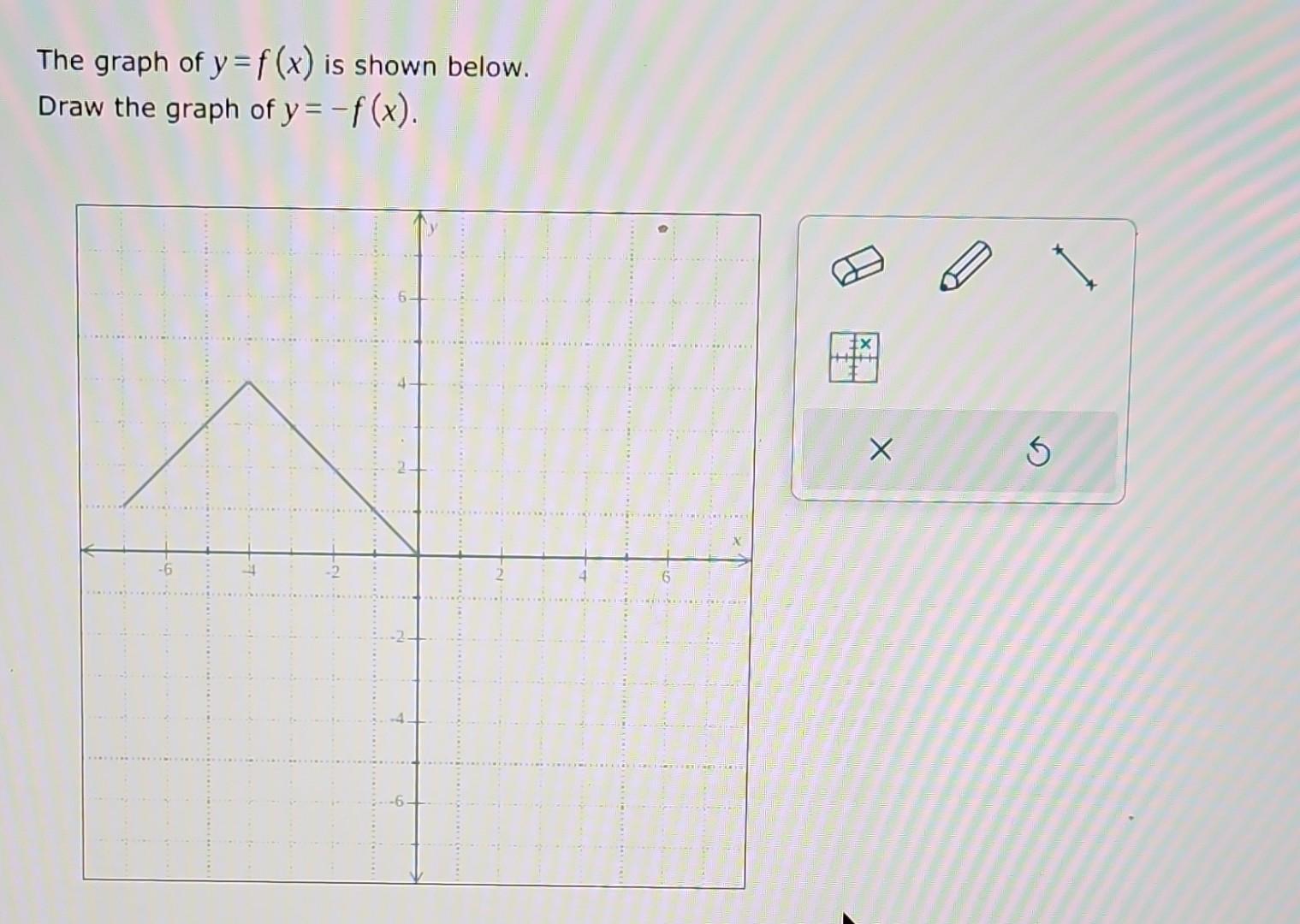 Solved The graph of y=f(x) is shown below. Draw the graph of | Chegg.com