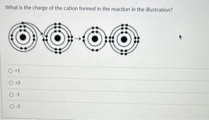 Solved What is the charge of the cation formed in the | Chegg.com