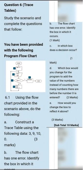 Solved Question 6 (Trace Tables) Study the scenario and | Chegg.com