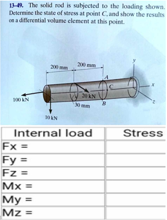 13-49. ﻿The solid rod is subjected to the loading | Chegg.com