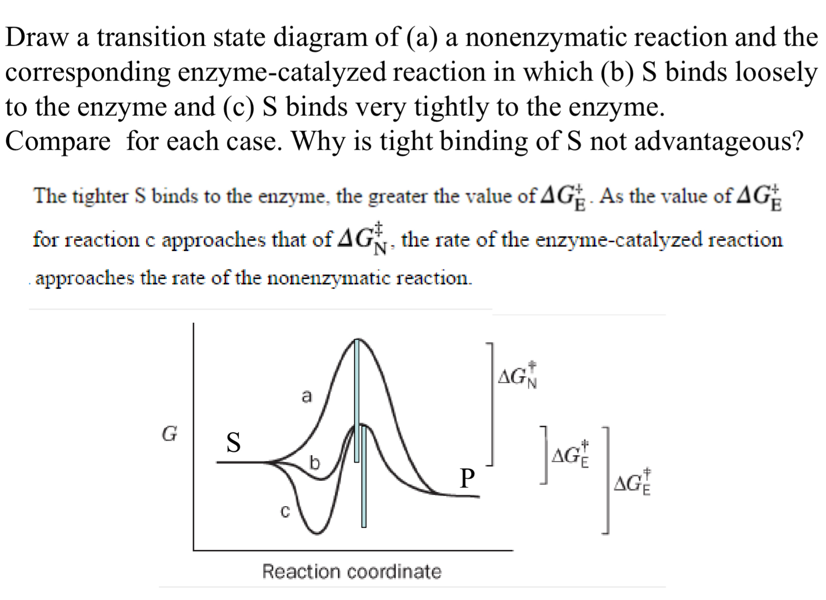 Solved Draw a transition state diagram of (a) ﻿a | Chegg.com