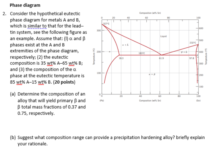 Solved Phase diagram2. ﻿Consider the hypothetical eutectic | Chegg.com