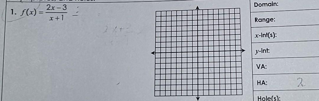 Solved Graph the function and determine its - Domain - | Chegg.com