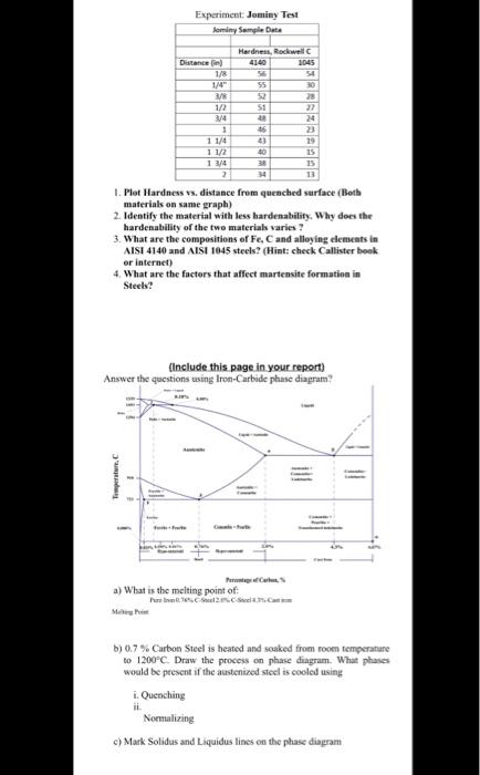 Solved Experiment: Jominy Test Sominy Sample Data Distance | Chegg.com