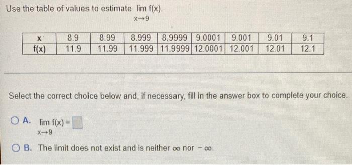 Solved Use the table of values to estimate lim f(x). X-9 X | Chegg.com