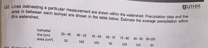 Solved Q2. Lines delineating a particular measurement are | Chegg.com