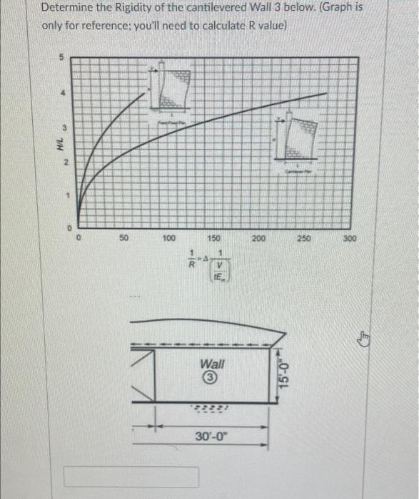 Solved Determine the Rigidity of the cantilevered Wall 3 | Chegg.com