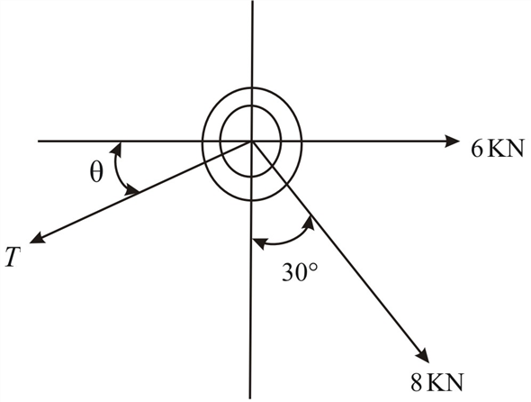Solved: Chapter 2 Problem 77P Solution | Engineering Mechanics ... Solved: Chapter 2 Problem 77P Solution | Engineering Mechanics ...