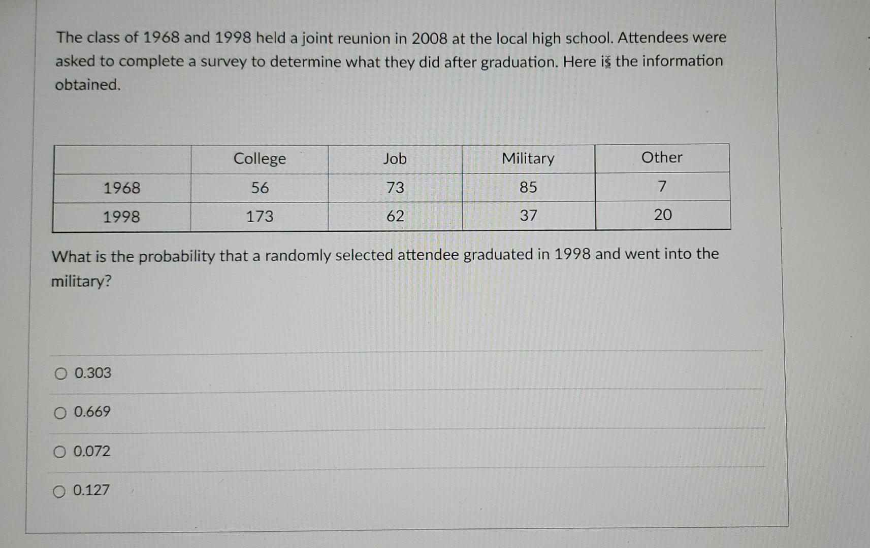 Solved A biased die with five faces is rolled. The discrete | Chegg.com