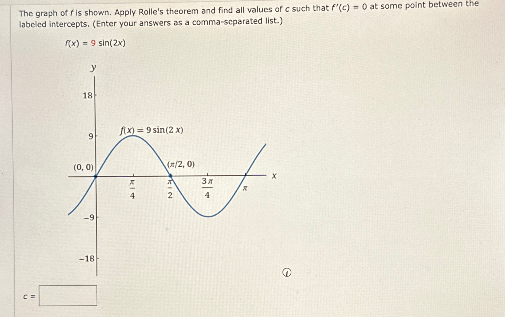 Solved The graph of f ﻿is shown. Apply Rolle's theorem and | Chegg.com