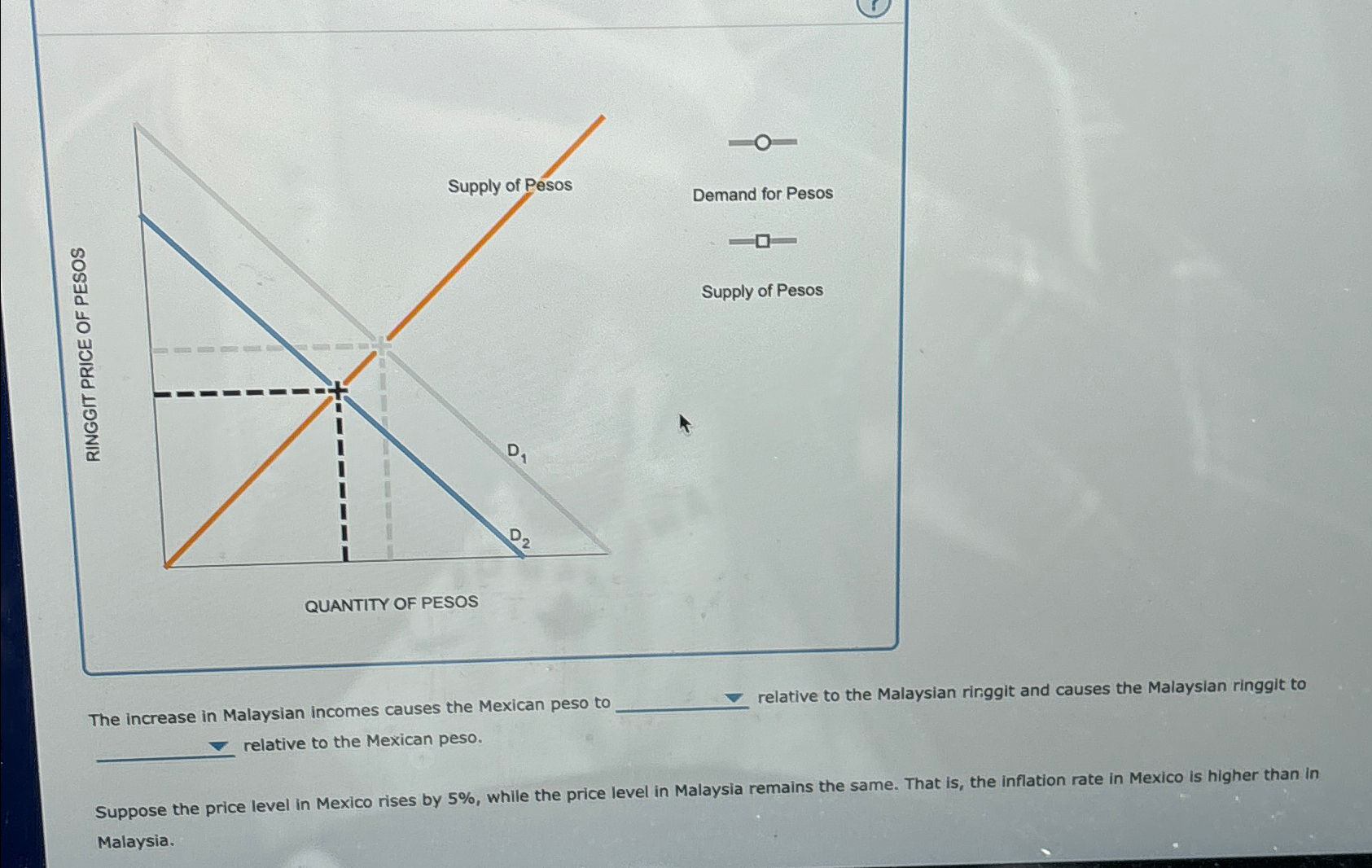 Solved The increase in Malaysian incomes causes the Mexican | Chegg.com