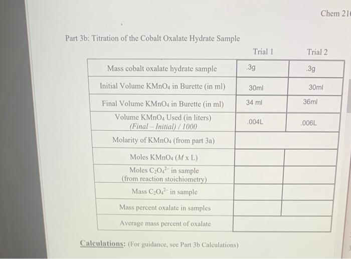 Solved Chem 21 Part 3b: Titration of the Cobalt Oxalate | Chegg.com