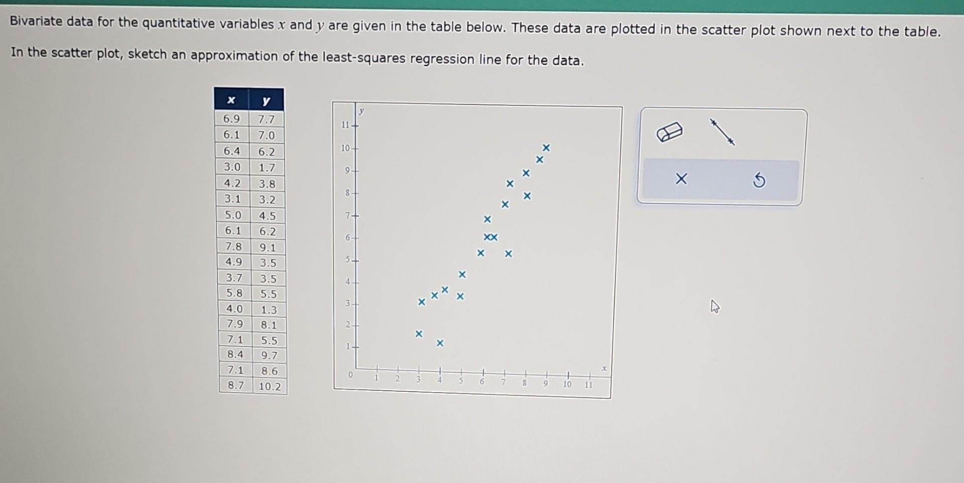 Solved Bivariate data for the quantitative variables x and y | Chegg.com