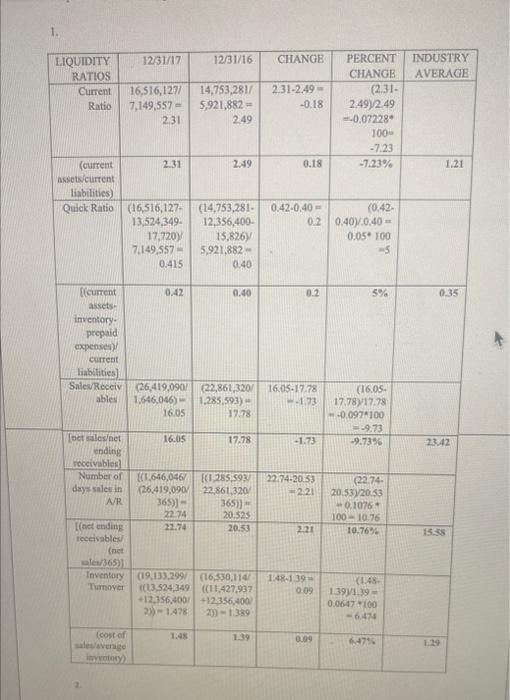 Solved 1. 2. 2. Analyze the Chipmunk Company's ratios for | Chegg.com