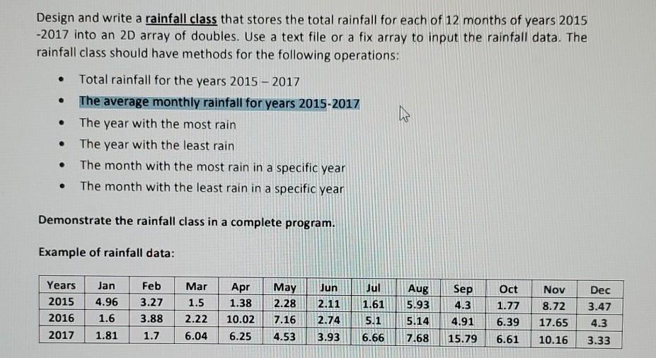 Solved Design and write a rainfall class that stores the | Chegg.com