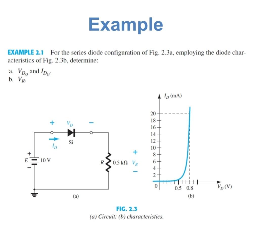 Solved Example EXAMPLE 2.1 For the series diode | Chegg.com