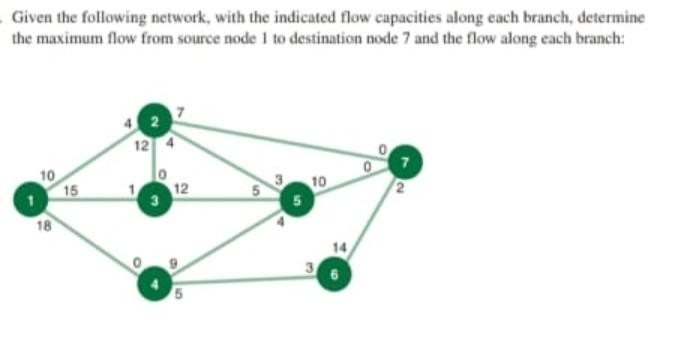 Solved Given the following network, with the indicated flow | Chegg.com
